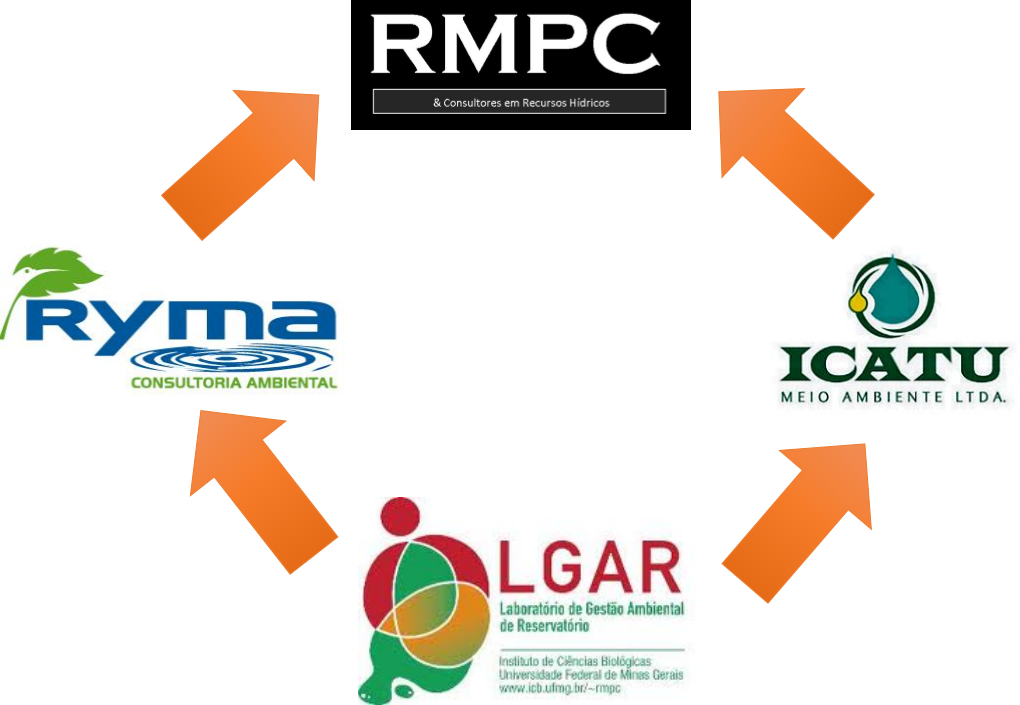 RMPC | Meio Ambiente Sustentável – Por águas mais limpas